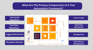 What are Test Automation Frameworks and Types? - Software Testing Stuff