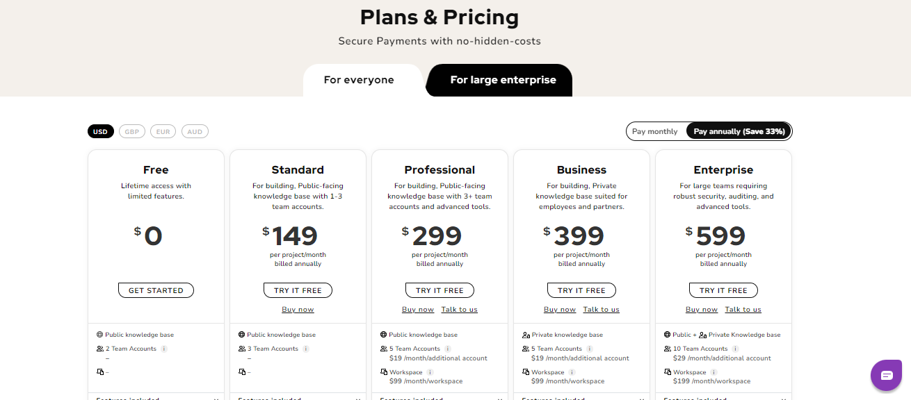 We Tried 5 Swagger Alternatives In Depth Comparison 2024 Software Testing Stuff