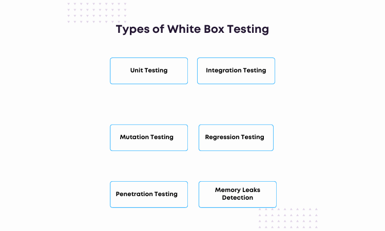 White Box Testing: All The What, Why, and Hows You Must Know - Software ... White Box Testing: All The What, Why, and Hows You Must Know - Software ...
