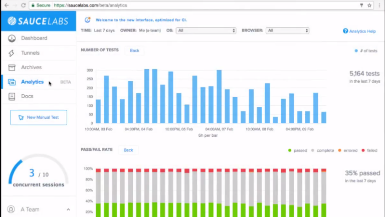 We Tried 10 Best Postman Alternatives In Depth Comparison 2023 Software Testing Stuff