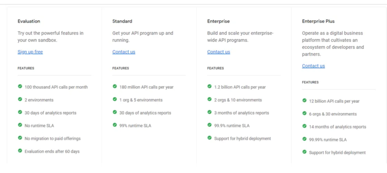 Top 10 API Testing Tools in 2024 - Software Testing Stuff