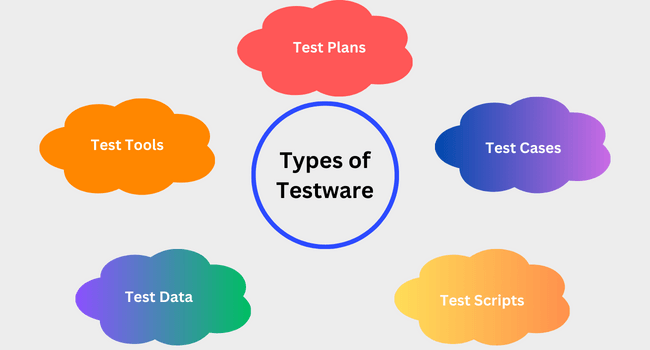 What Is Testware In Software Testing With Examples Software Testing 
