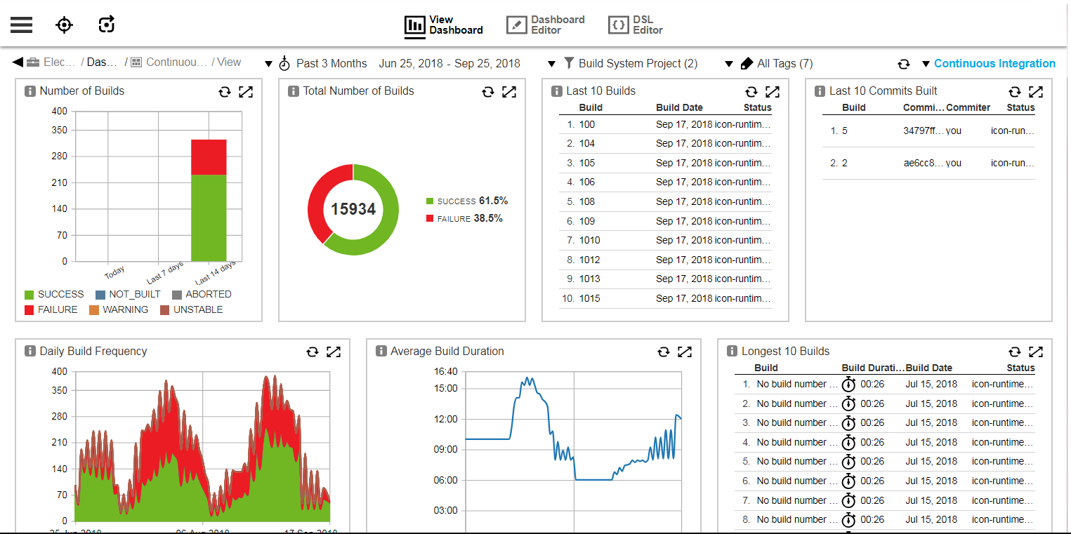Top 10 Cloud Testing Tools For Cloud Based Apps 2023 Software Testing Stuff