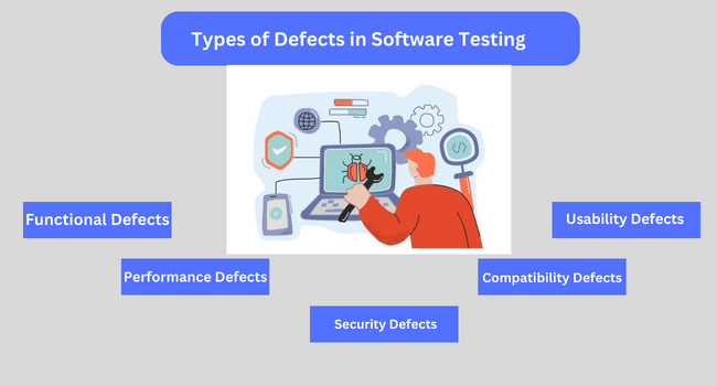 Classification Of Defects In Software Testing Software Testing Stuff