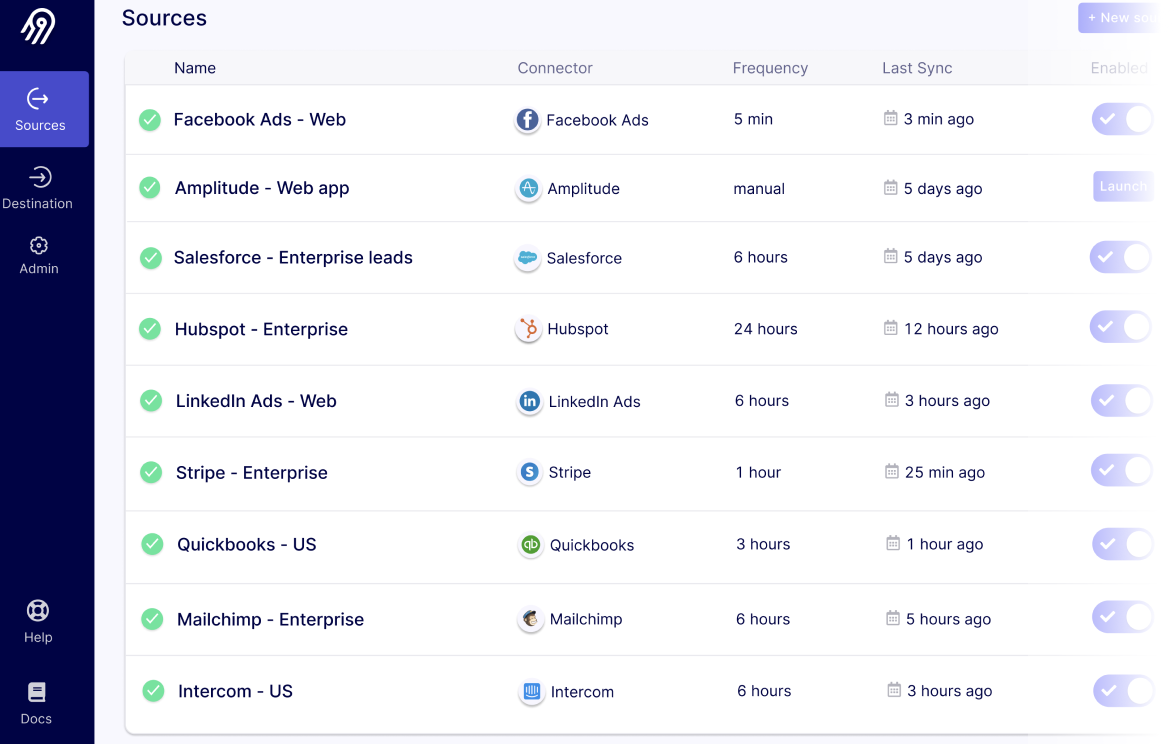 Top 5 Best Open Source Etl Tools For Data Integration In 2024 Software Testing Stuff