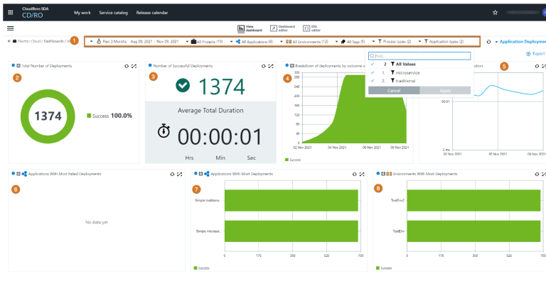 Best Continuous Integration Tools 2024: Top Picks - Software Testing Stuff