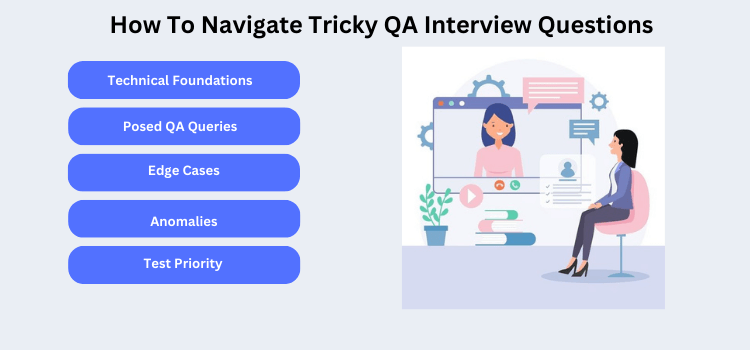 30 Tricky QA Interview Questions & Answers – QA Testing Guide ... 30 Tricky QA Interview Questions & Answers – QA Testing Guide ...