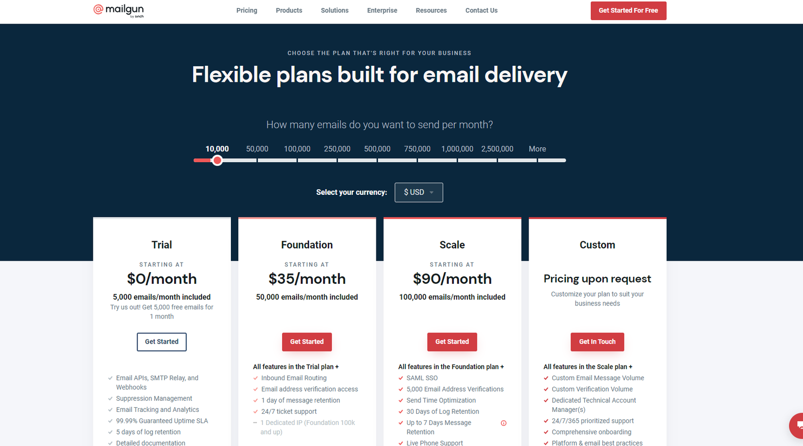 Top 10 Email Testing Tools: A Comprehensive Guide Of Email Testing Tool ...