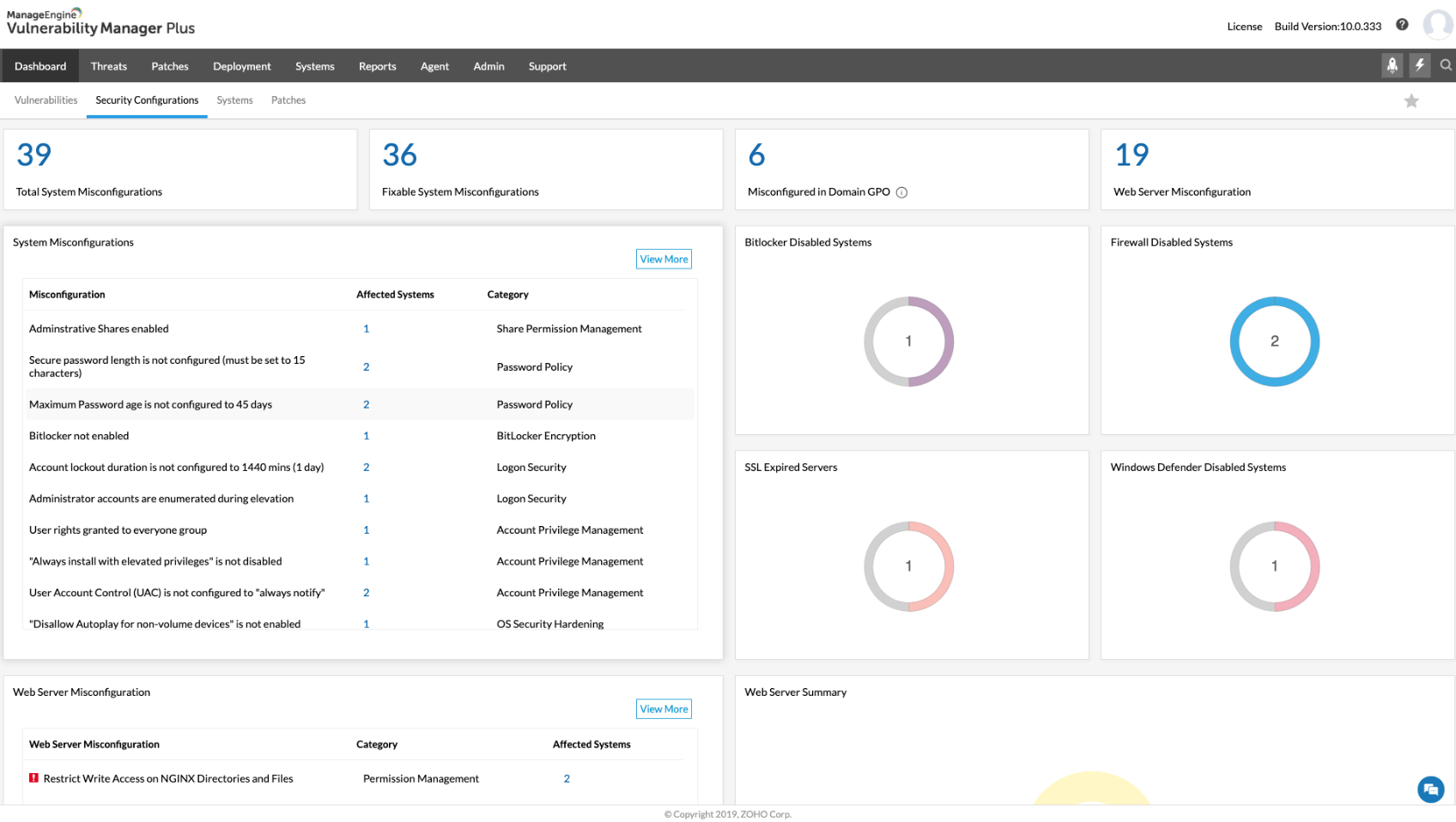 Best Security Testing Tools for Modern Software - Software Testing Stuff