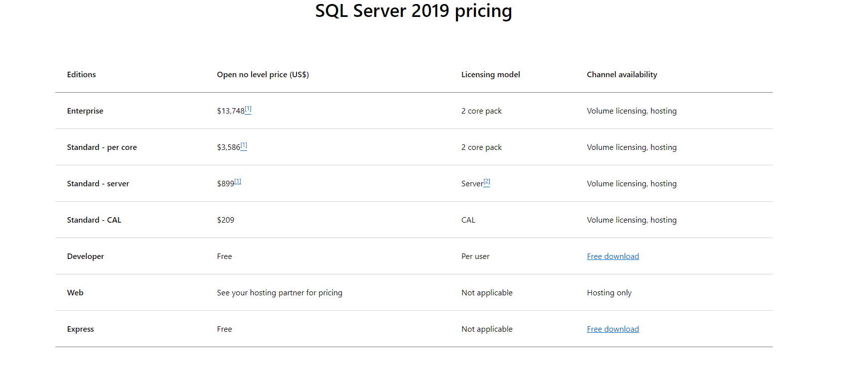 A Guide To The Best Sql Editors Demystifying Sql Editor Software Testing Stuff