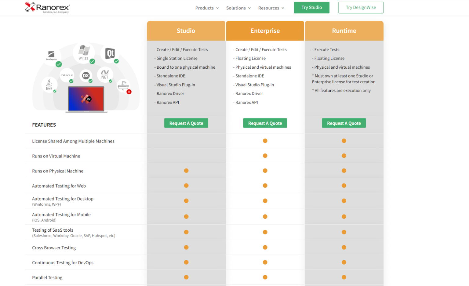 Top 10 GUI Testing Tools with Complete Details 2024 - Software Testing ...