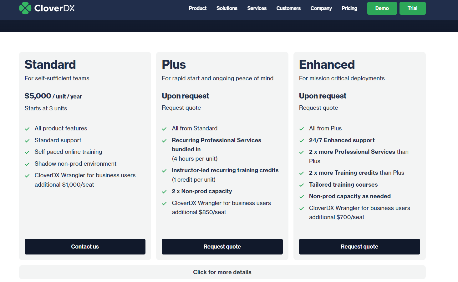 Top 5 Best Open Source ETL Tools for Data Integration in 2024 ...