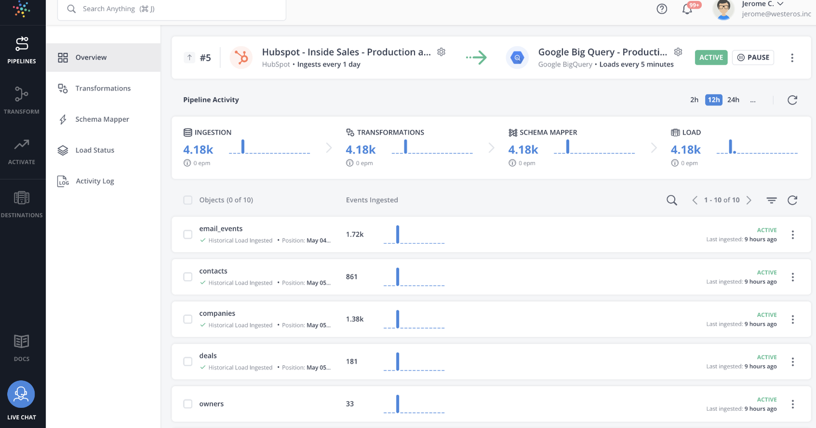 Top 5 Best Open Source ETL Tools for Data Integration in 2024 ...