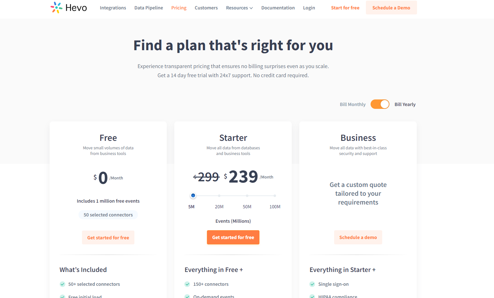 Top 5 Best Open Source Etl Tools For Data Integration In 2024