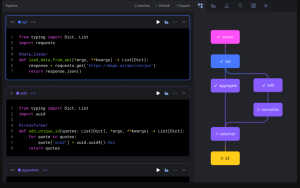 Top 5 Best Open Source ETL Tools for Data Integration in 2024 ...