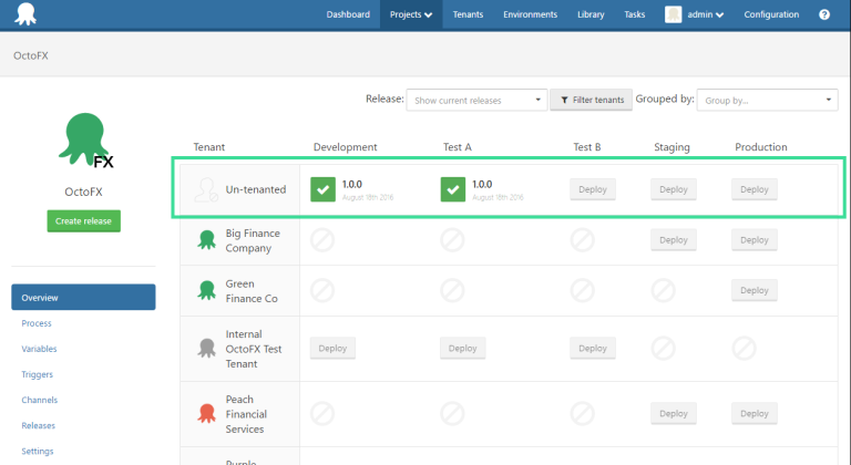 5 Best Devops Deployment Tools To Streamline Your Workflow Software