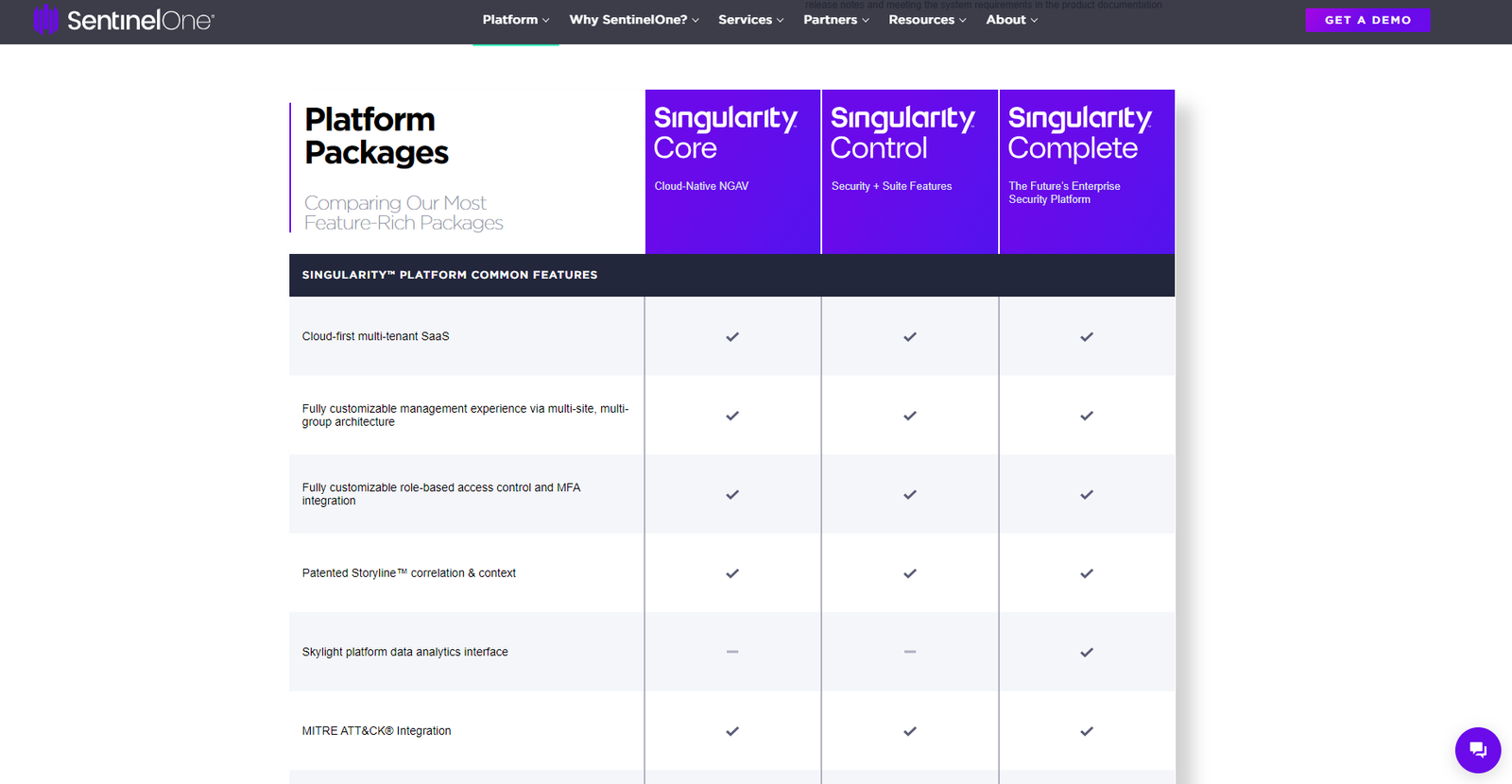 Best Vulnerability Scanning Software: 2024's Top Picks - Software ...