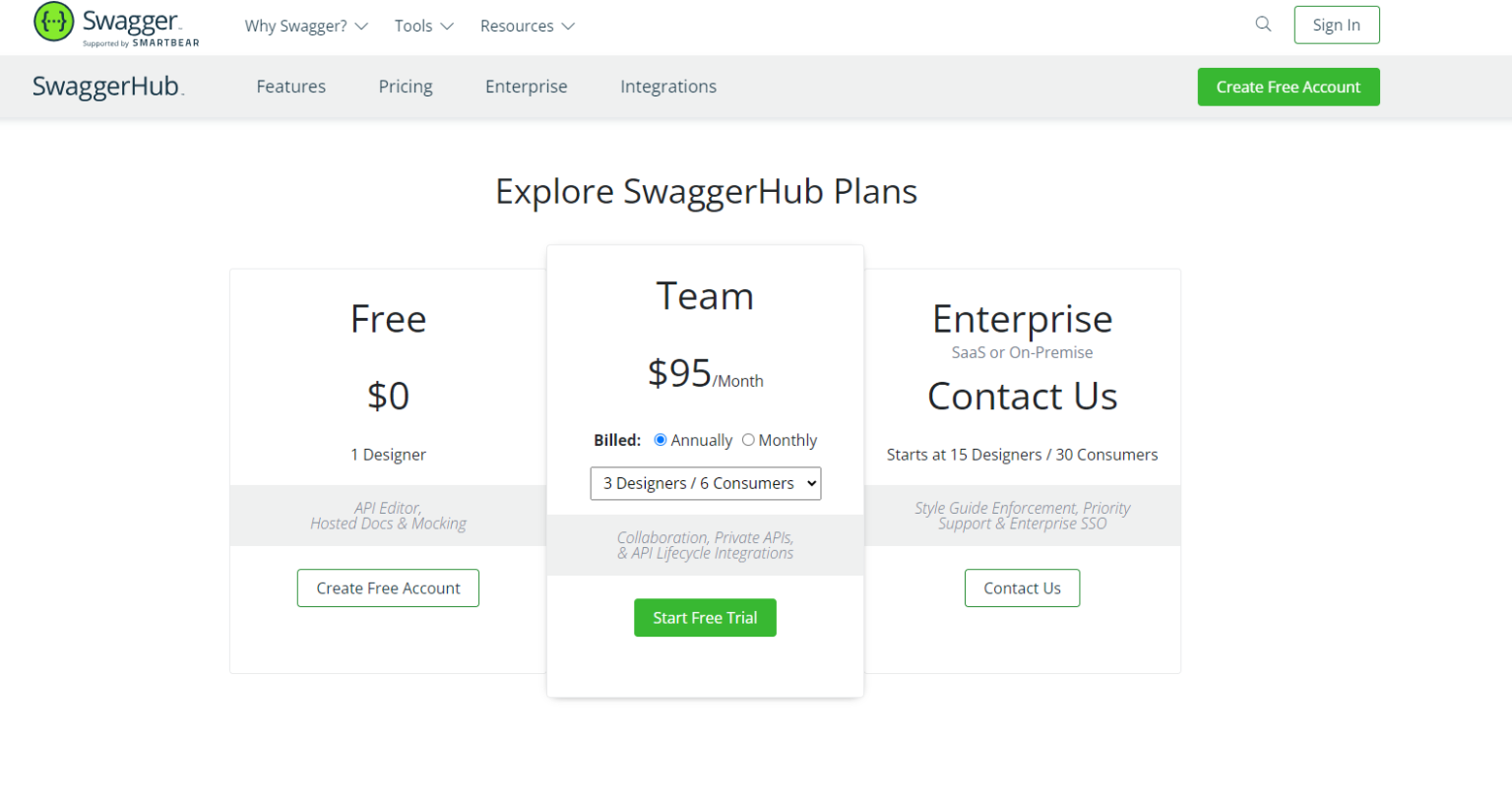 5 Best Api Documentation Tools A Guide For Developer Success Software Testing Stuff