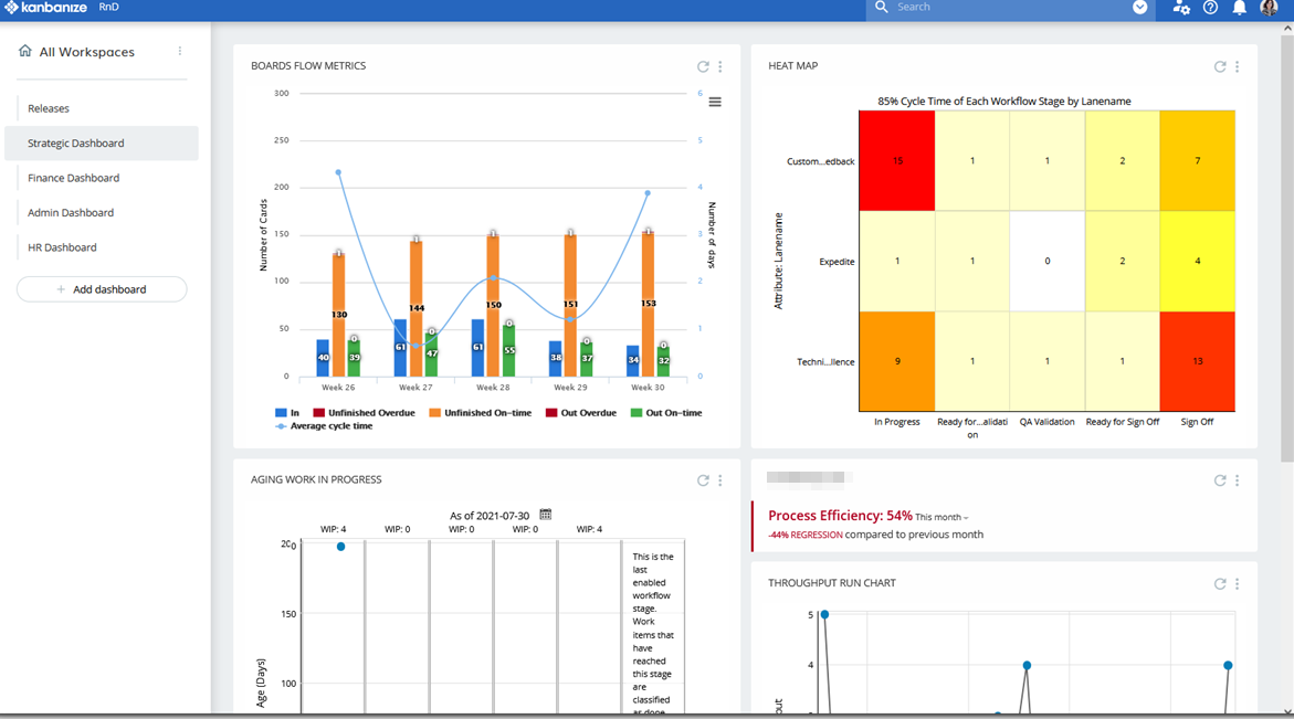 Best Agile Test Management Tools Streamline Testing Processes