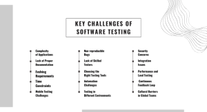 Challenges of Software Testing: How to Handle The Testing Challenges ...