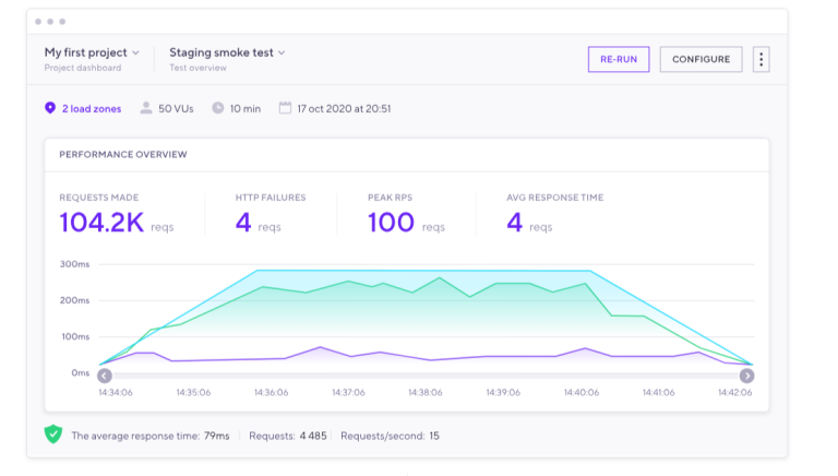 Top 10 Load Testing Tools: A Comprehensive Guide - Software Testing Stuff