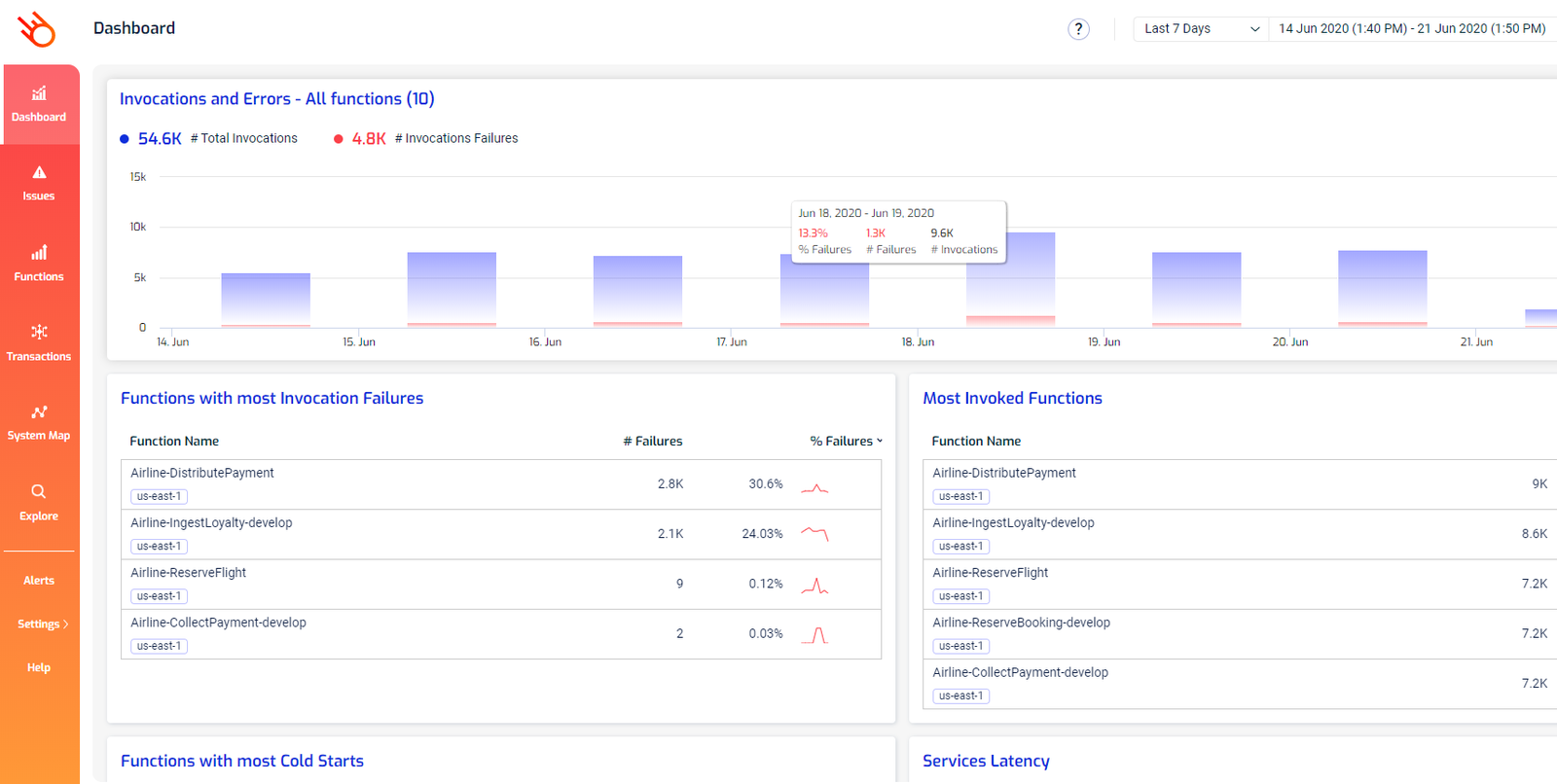 Best Application Performance Management Software: Top Picks of APM ...