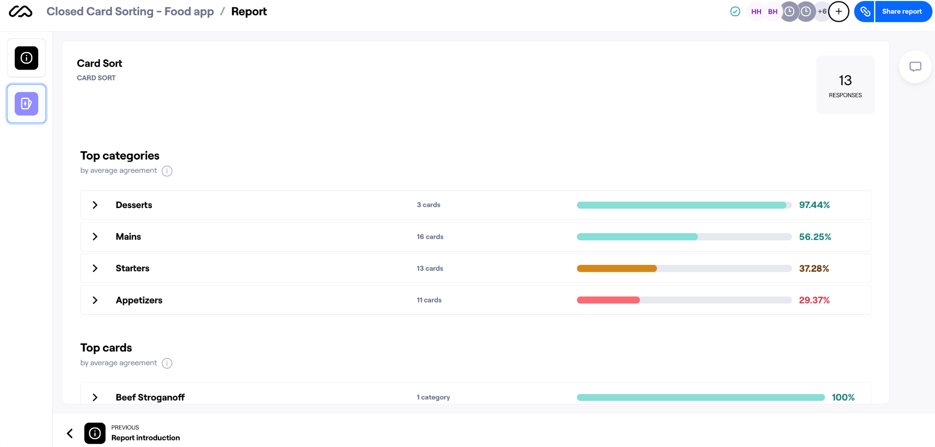 Top 5 Best Usability Testing Tools The Detailed Guide Software