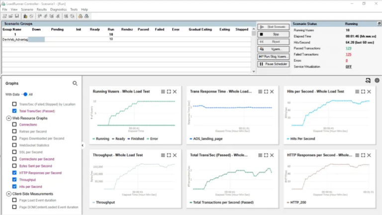 Top 10 Load Testing Tools: A Comprehensive Guide - Software Testing Stuff