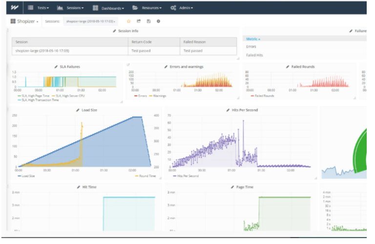 Top 10 Load Testing Tools: A Comprehensive Guide - Software Testing Stuff