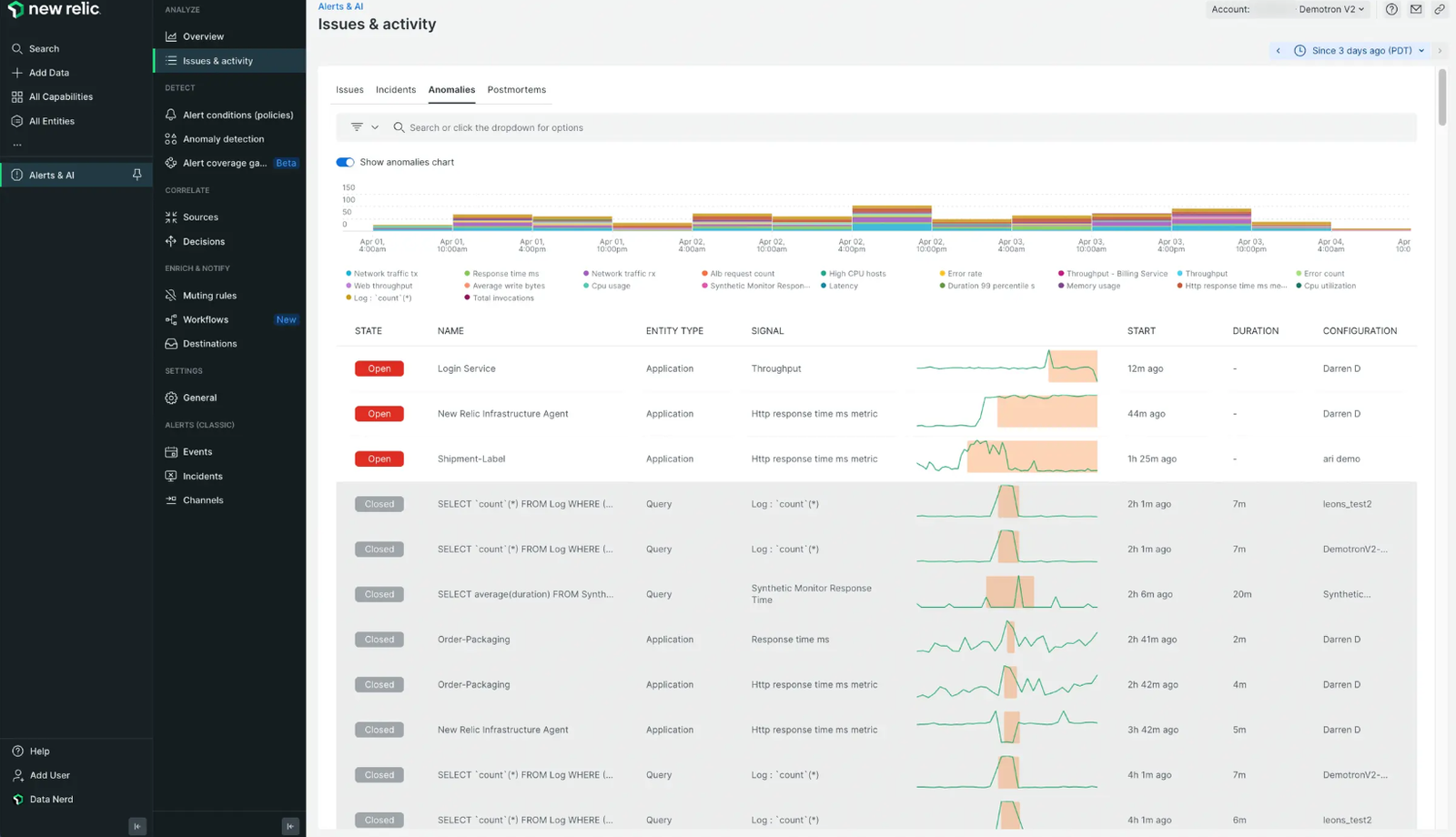 Best Application Performance Management Software: Top Picks of APM ...