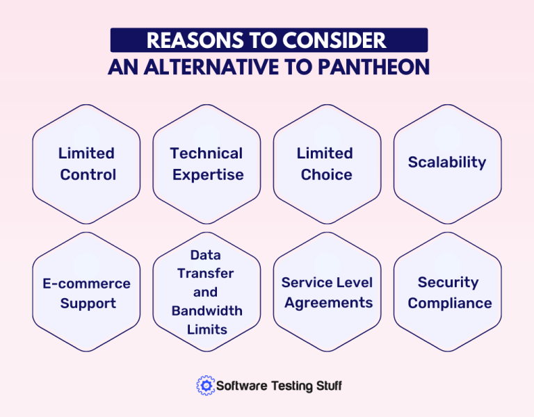 Best Pantheon Alternatives: The Top Web Hosting Choices for 2023 ...