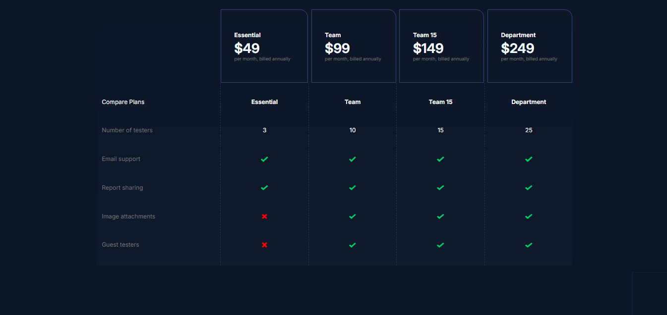 Best Exploratory Testing Tools: Choosing the Right Solution - Software ...