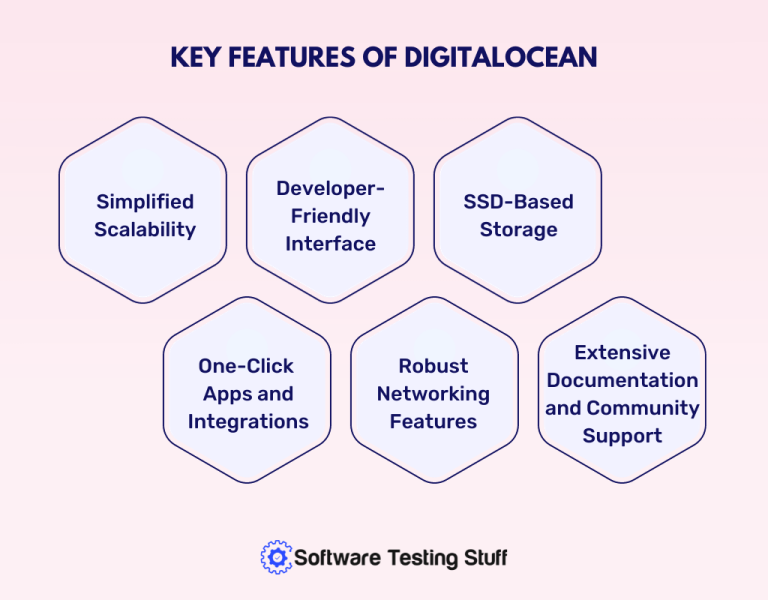 DigitalOcean Review: In-Depth Look at Features, Performance & Pricing ...