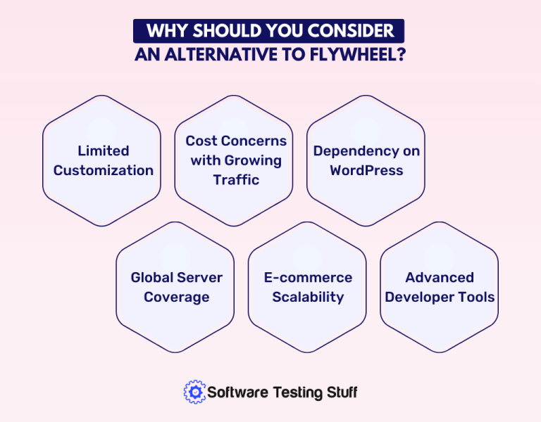 Top 5 Flywheel Alternatives: Explore The Best Substitutes - Software ...